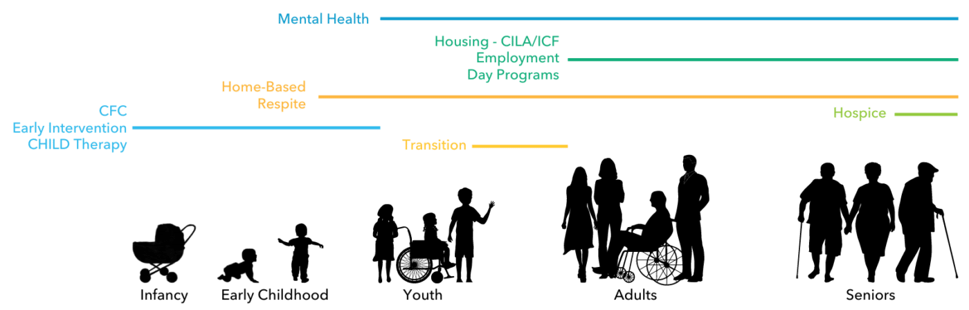Program Timeline (1) | Clearbrook
