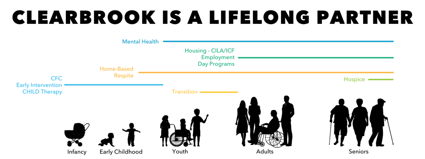 Program Timeline | Clearbrook